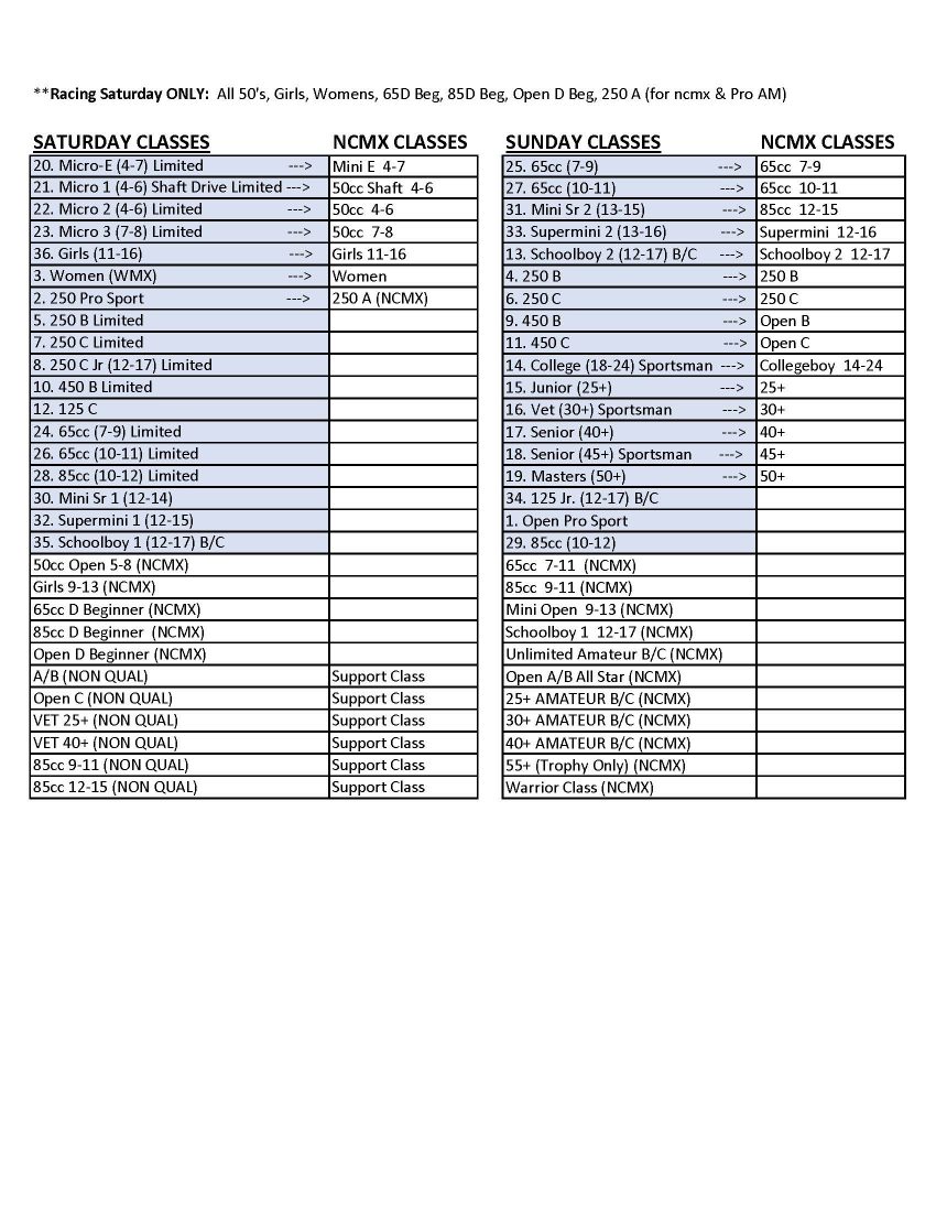 North Carolina Motorsports Park – Dirt Bike MX & Trail Riding in ...