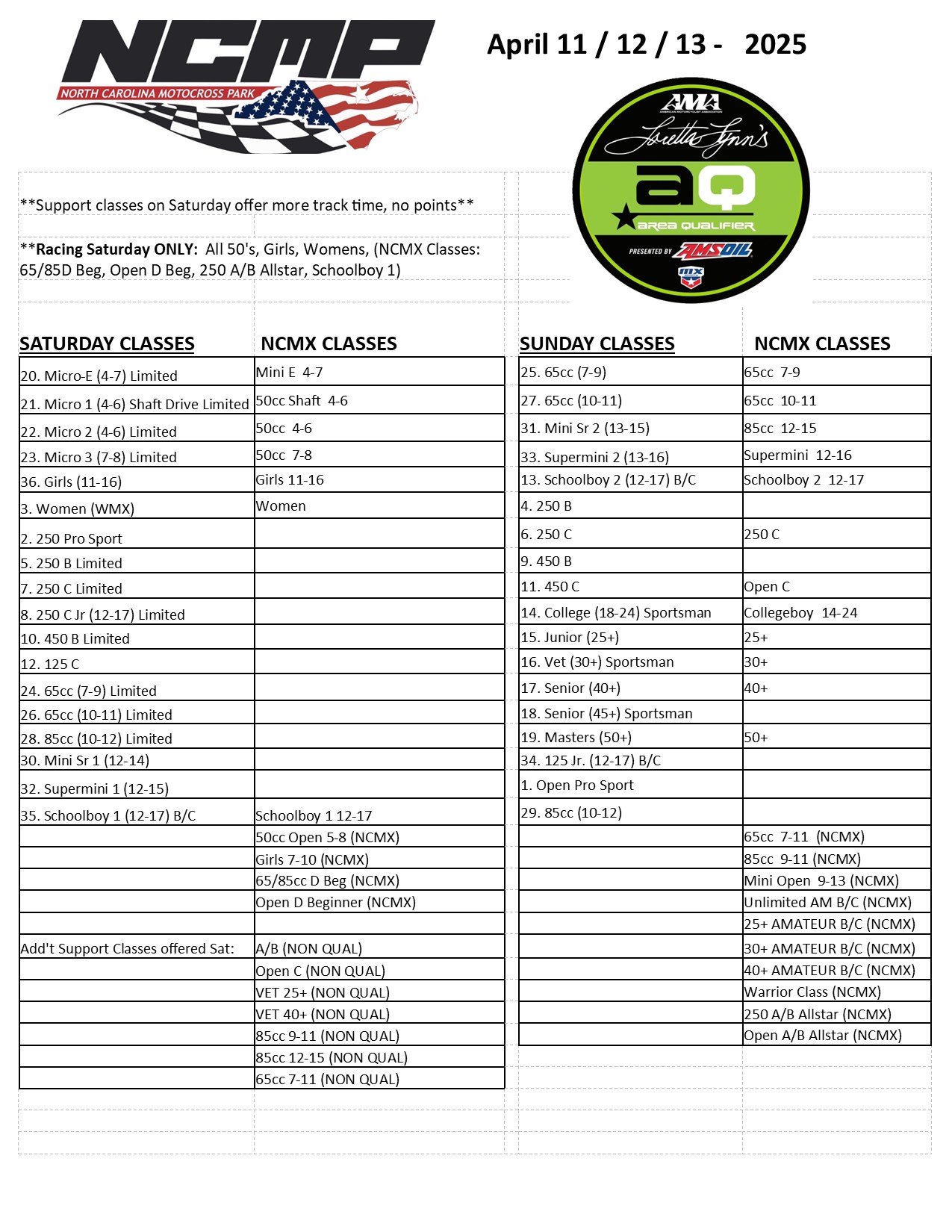 North Carolina Motorsports Park – Dirt Bike MX & Trail Riding – 900 ...